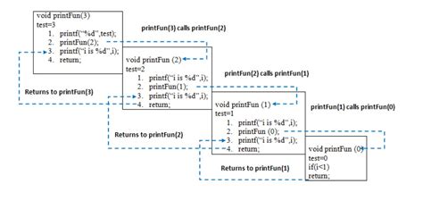 Comparing The Paradigms Functional Programming Vs Object Oriented