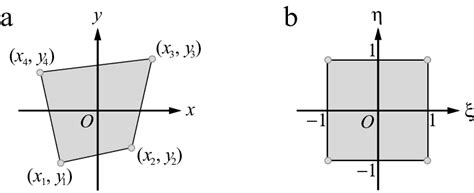 4 isoparametric mapping in q4 elements download scientific diagram