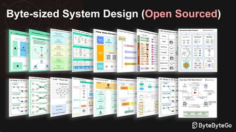 Learn System Design With Github Repository Alex Xu Posted On The Topic Linkedin