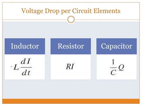 Rlc Circuits And Differential Equations1 Pptx Physics Science