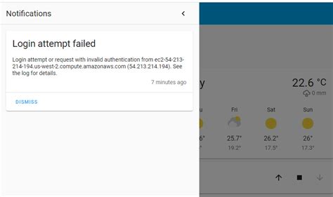 Login Attempt Failed Notification Configuration Home Assistant