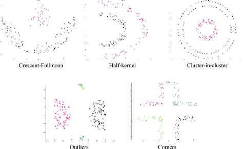 figure 3 from artiﬁcial neural network optimization using diﬀerential