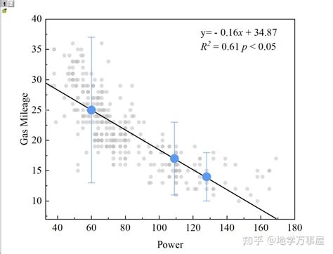 Origin如何绘制带误差棒的散点图？ 知乎