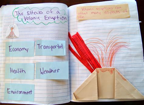 You Oughta Know About Setting Up And Organizing Interactive Notebooks Teaching Science With