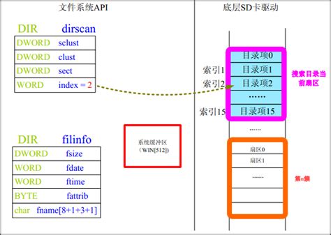 Fatfs结构及源码分析。fatfs源码详解 Csdn博客