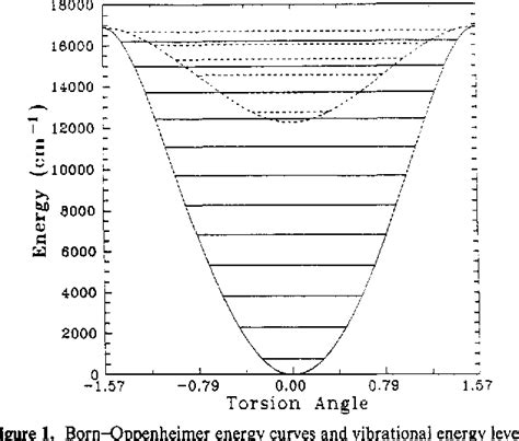 Figure 1 From Vibration Induced Electron Detachment In Acetaldehyde