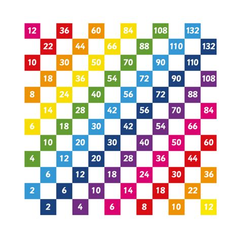 Multiplication Grid 1 12 Every Other Playground Marking