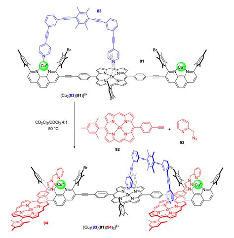 A Rotating Catalyst Builds A Catalytic Machinery For Catalysis Of The Download Scientific