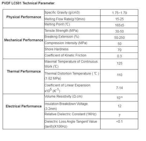 Pvdf Binder Powder Multipolymer Pvdf Granules For Injection Molding Pvdf Nano Powder Lithium