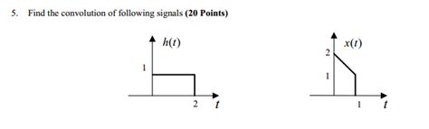 Solved Find The Convolution Of Following Signals