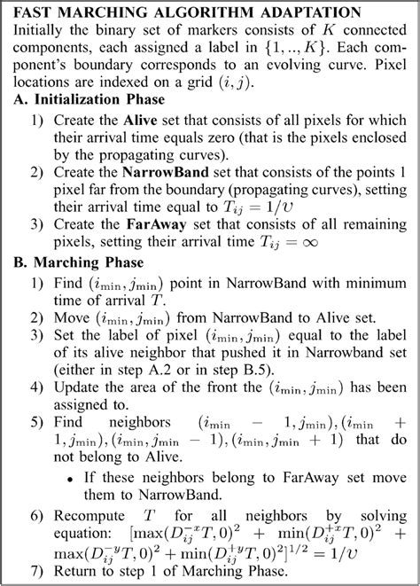Adaptation Of Fmm Algorithm Download Scientific Diagram