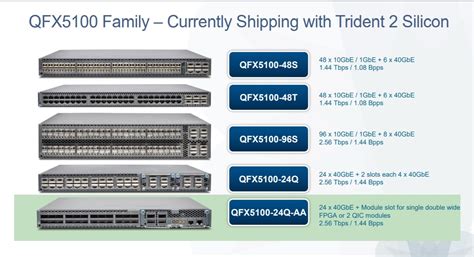 Juniper Qfx5100 Switches Seriesqfx5100 48s Isp