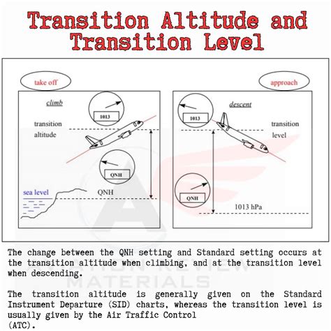Aviation Review Materials Transition Altitude And Transition Level