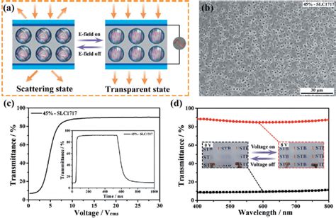 Colour Online A Schematic Representation Of Reversibly Switching