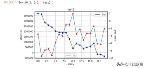 python技能 matplotlib數據可視化 每日頭條