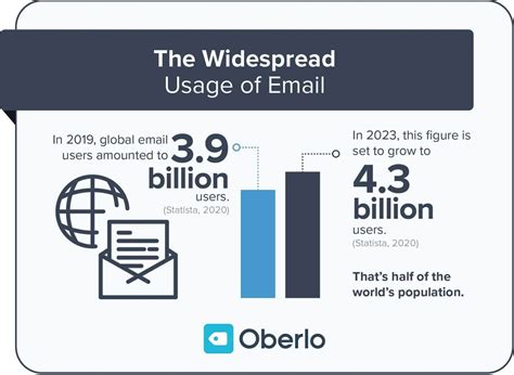 email workflow guide creating sequences that work examples