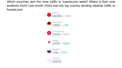Huawei Statistics By Market Share And Revenue