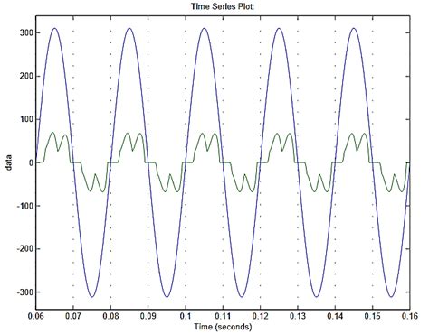 Input Power Factor Without Current Controller Download Scientific Diagram