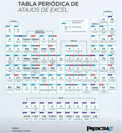 Ángel Llagaria Posted On Linkedin