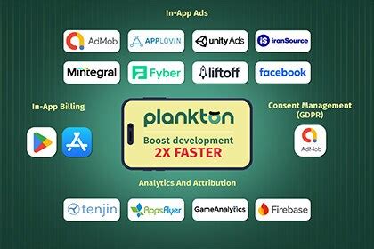 All In One Cross Platform Plugins For Mobile Ads IAP Analytics Android IOS Game Content
