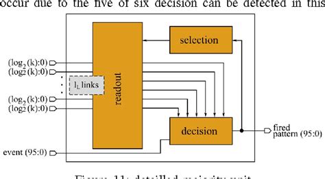 Figure 11 From A Content Adapted Fpga Memory Architecture With Pattern Recognition Capability