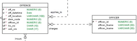 Oracle Sql Update Column With Join Stack Overflow