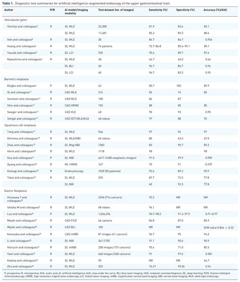 Diagnostic Test Summaries For Artificial Intelligenceaugmented
