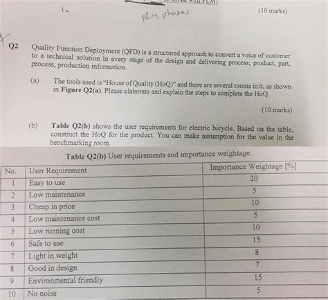Solved Quality Function Deployment Qfd Is A Structured