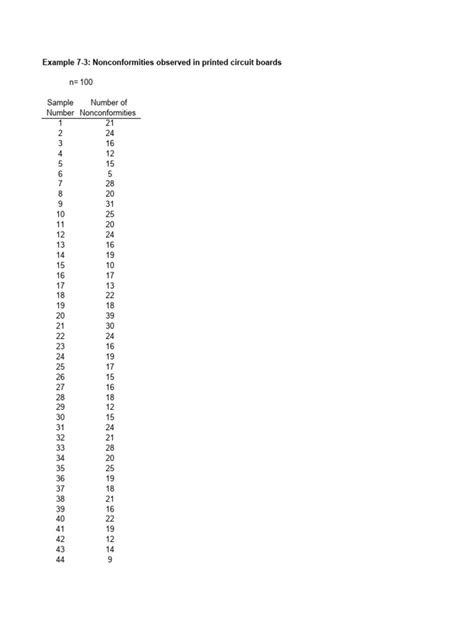 Data Example 7 3 Chapter 7 Pdf