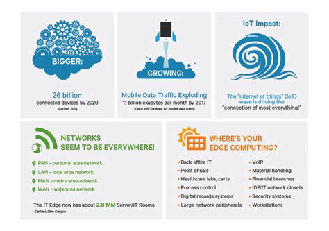 Disaster Recovery At The Edge Kelly Communications Systems