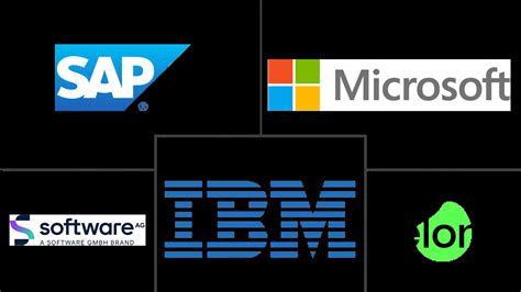 Process Mining Software Market Size And Share Analysis Industry