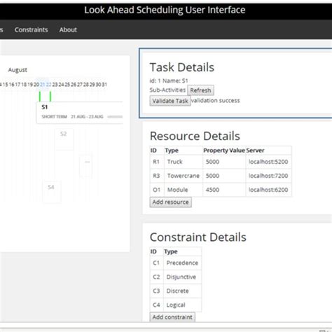 Successful Validation Of S1 Activity Download Scientific Diagram