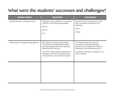 Step 1 In A Reflective Data Analysis Protocol Analyze What Happened Elevated Achievement