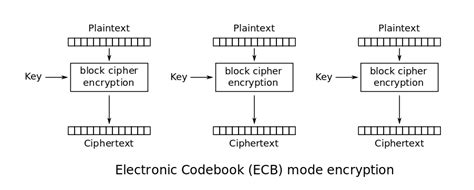 CSAW CTF BabyCrypt WriteUp Automne S Shadow CSAW CTF BabyCrypt WriteUp Automne S Shadow