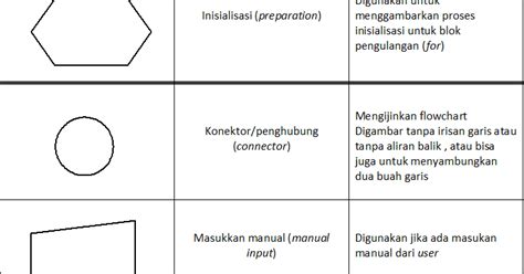 ~~ Hanya Berbagi ~~ Flowchart