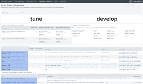 Threat Object Fun Splunkbase