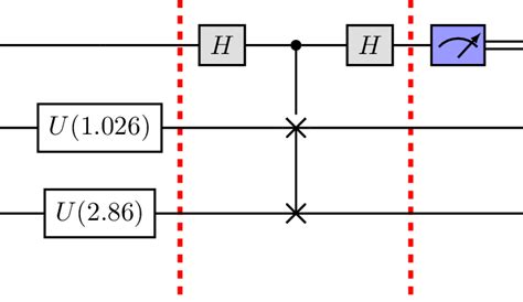 A Detailed Example Of The Quantum Fingerprint Matching Circuit Using