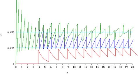 Poisson Confidence Limits