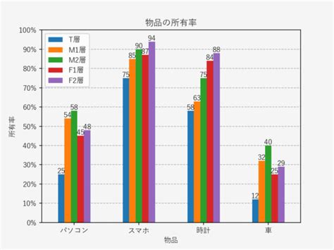 Python初心者でも簡単！matplotlibを使った複数系列の棒グラフの描き方を徹底解説 その日暮らしのブログ