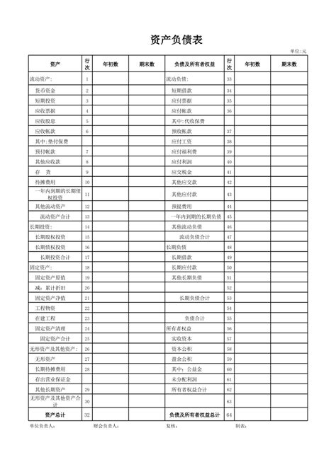 资产负债表模板