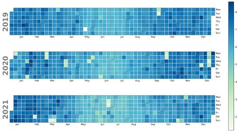 A Novel Photovoltaic Power Prediction Method Based On A Long Short Term Memory Network Optimized