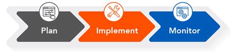 Managed It Services Bensinger Technology