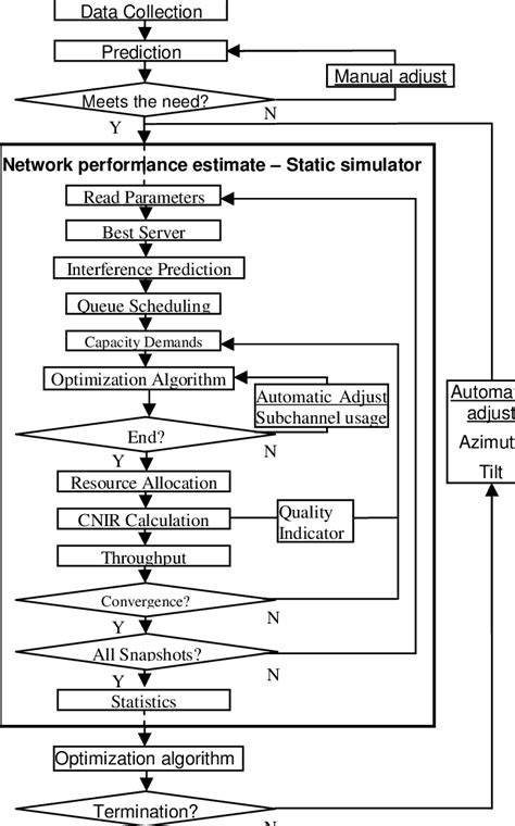 Optimization Framework Download Scientific Diagram