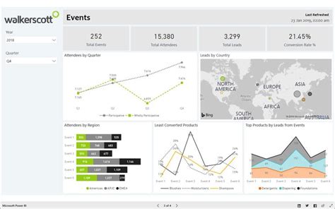 Walkerscott Power Bi For Marketing Analytics