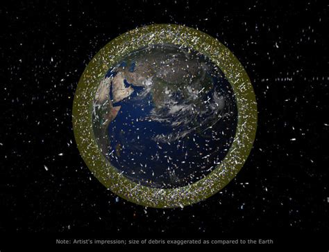 Esa Space Debris Evolution In Pictures