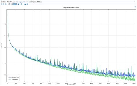 Surrogate Model Updates Comsol® 62 Release Highlights