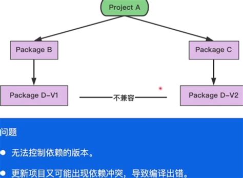 Go 语言并发编程 及 进阶与依赖管理go和java依赖管理 Csdn博客