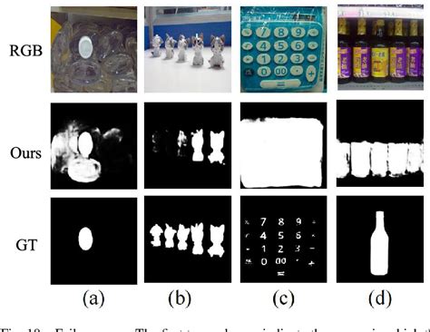 Figure 10 From Spatial Attention Guided Light Field Salient Object