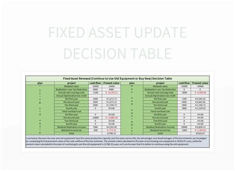Free Decision Table Templates For Google Sheets And Microsoft Excel