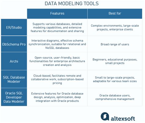 Data Modeling Explained